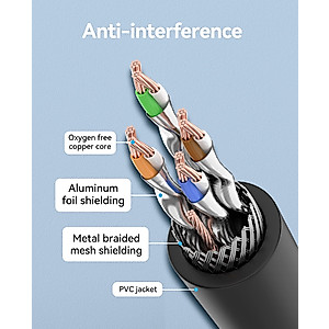 VENTION Cat 8 Ethernet Cable 50ft Cat8 High Speed Internet Network Patch Cord with Gold Plated RJ45 Connector Professional LAN Cable Heavy Duty Waterproof Compatible for Router Patch Pane Modem PS5