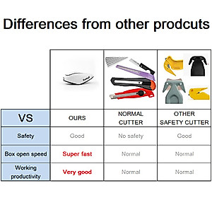 Catnail Safety Box Cutter - Specialized in opening a LOT of boxes | Finger Friendly Safe Package and Box Opener Utility Knife | Both Handed Cutter