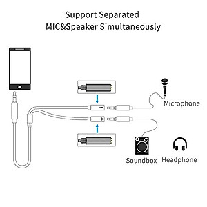 Fullbond 3.5mm 1 Male to 2 Female Ports Headphone Microphone Audio Stereo Cable Adapter Splitter Earphones Port to Speaker Adapter for Computer Silver Gray