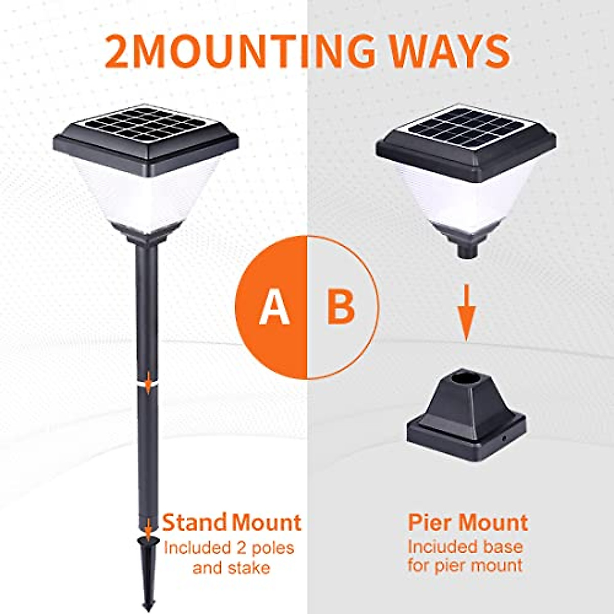 GUYULUX Outdoor Solar Floodlight, Fence Post Cap Solar Lights, Post Mounted or Ground Stake Pathway Light, LED Solar Lamp Post Light for Patio, Yard, Garden, Porch, Deck, 1-Pack