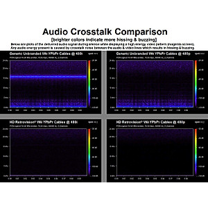 HD Retrovision Wii/Wii U Premium YPbPr Component Video Cable