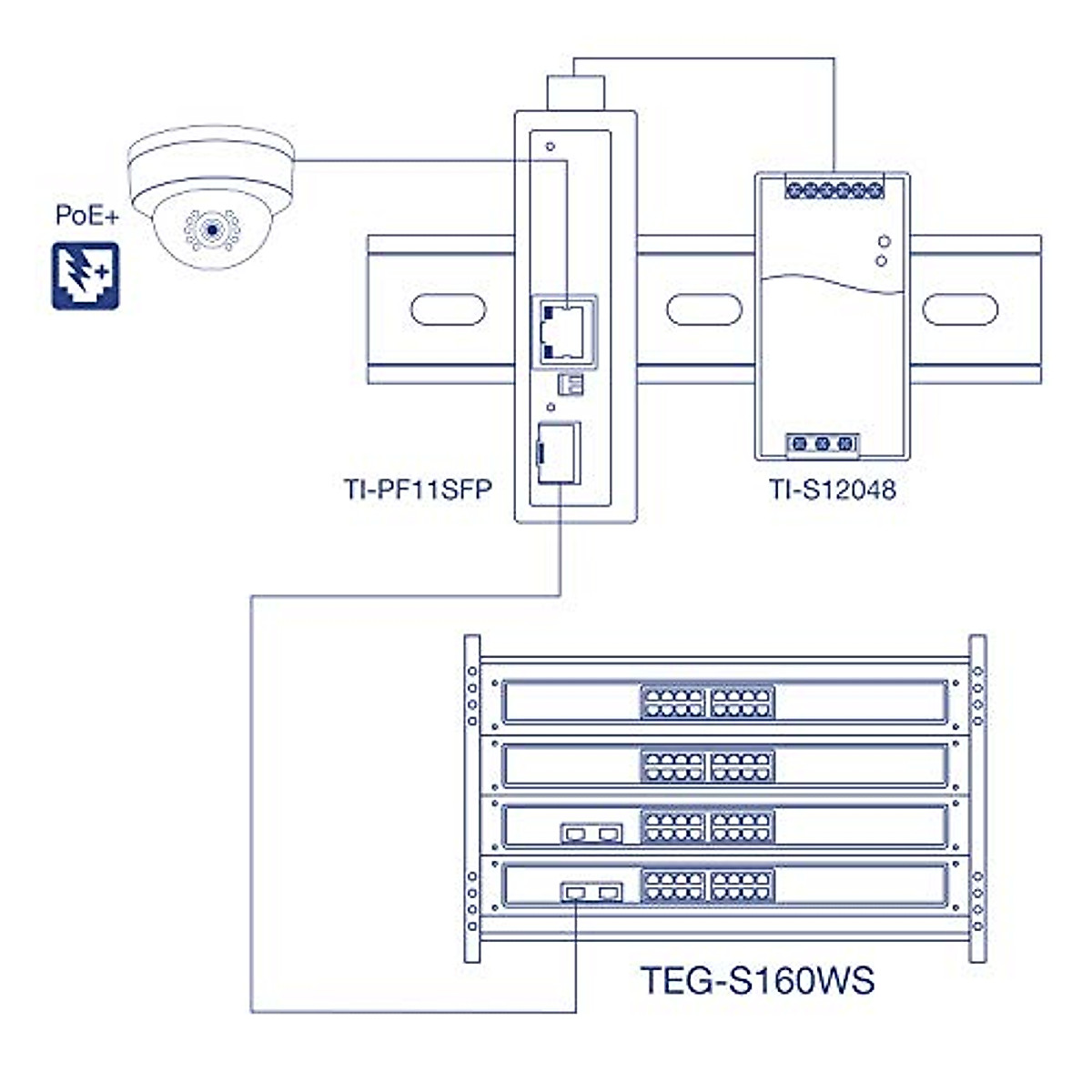 TRENDnet Industrial SFP to Gigabit PoE+ Media Converter, IP30 Rated Housing, Operating Temperature Range -40°– 75 °C to (-40° – 167 °F), TI-PF11SFP, Black