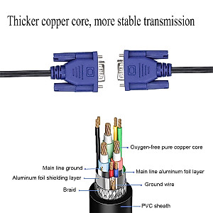 DaFuRui 3Pack VGA to VGA Cable，10Ft HD15 VGA Male to Male Cable for TV Computer VGA Monitor Cable with Blue Connector
