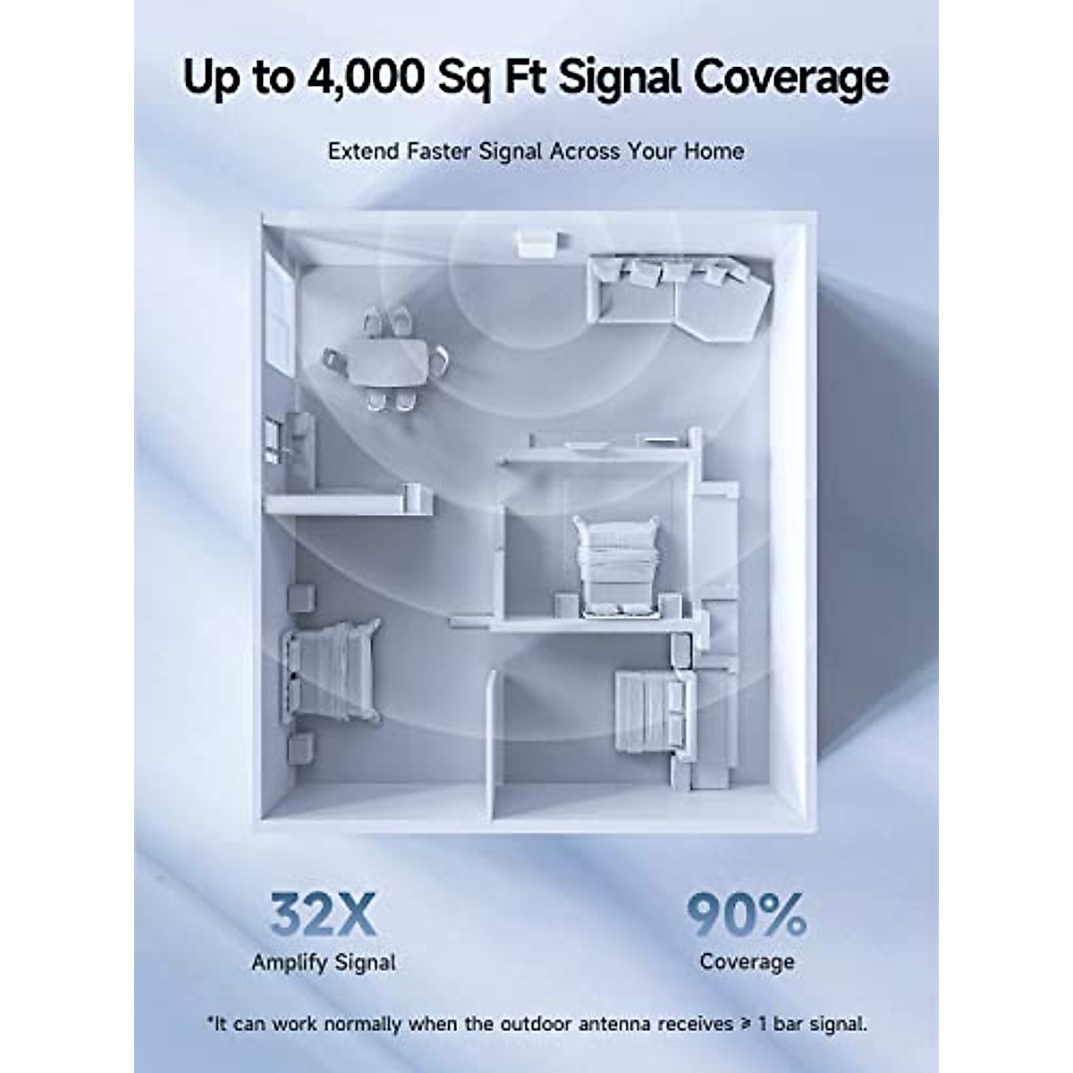 Phonetone Cell Phone Signal Booster for Home | Boosts 5G 4G LTE Signal on Band 2, 4, 5,12, 13 and 17 for All U.S. Carriers | Up to 4,500 Sq Ft | Easy to Setup | FCC Approved