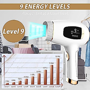 Laser Hair Removal, Permanent Hair Removal Device, Painless At-Home IPL Hair Removal for Women and Men for Face Armpits Legs Arms Bikini Line