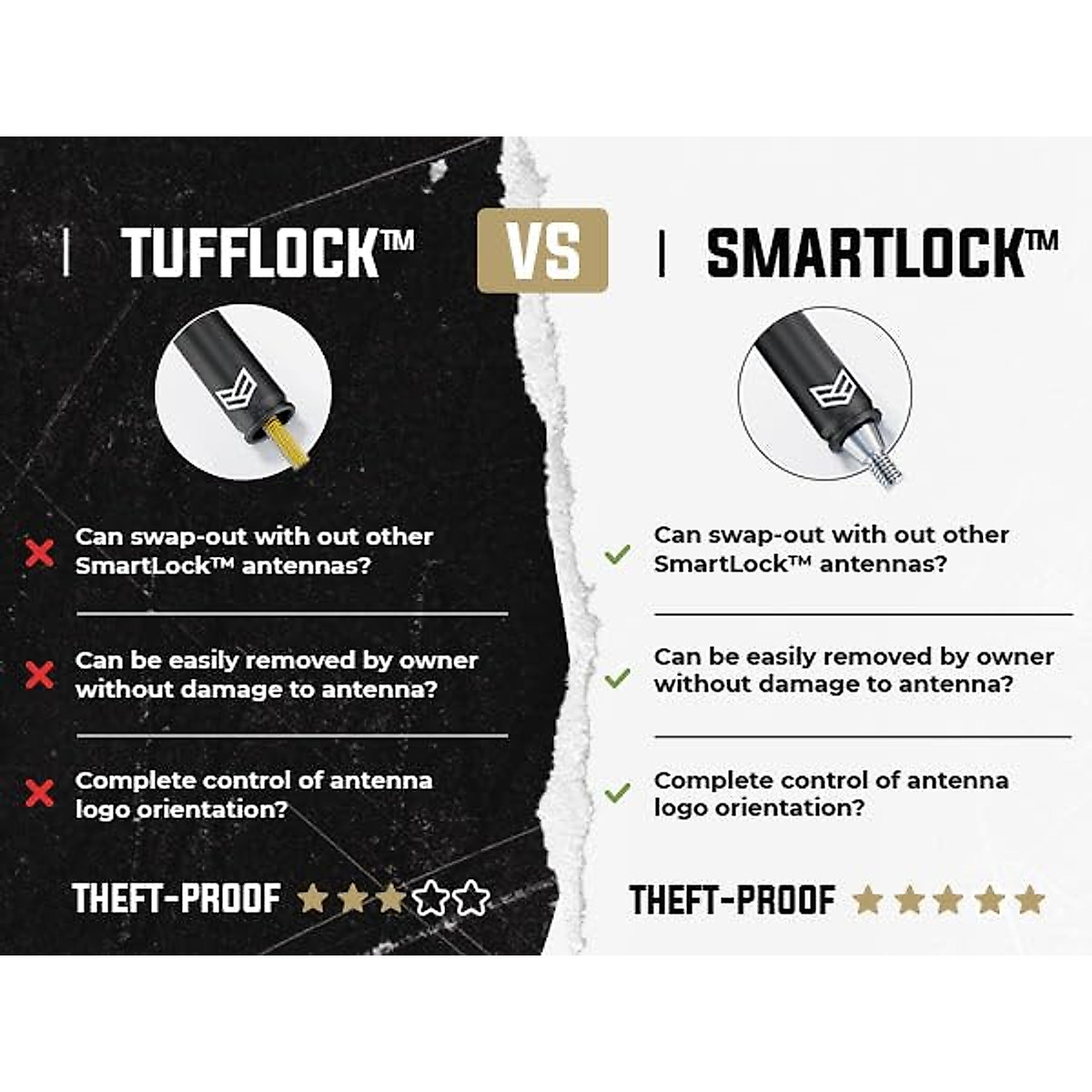 RONIN FACTORY Truck Antenna for Ford F150 F250 F350 Super Duty Raptor Bronco Lightning Dodge RAM 1500 Accessories - Anti Theft - Carwash Safe - Short Antenna F150 (4 Inch)