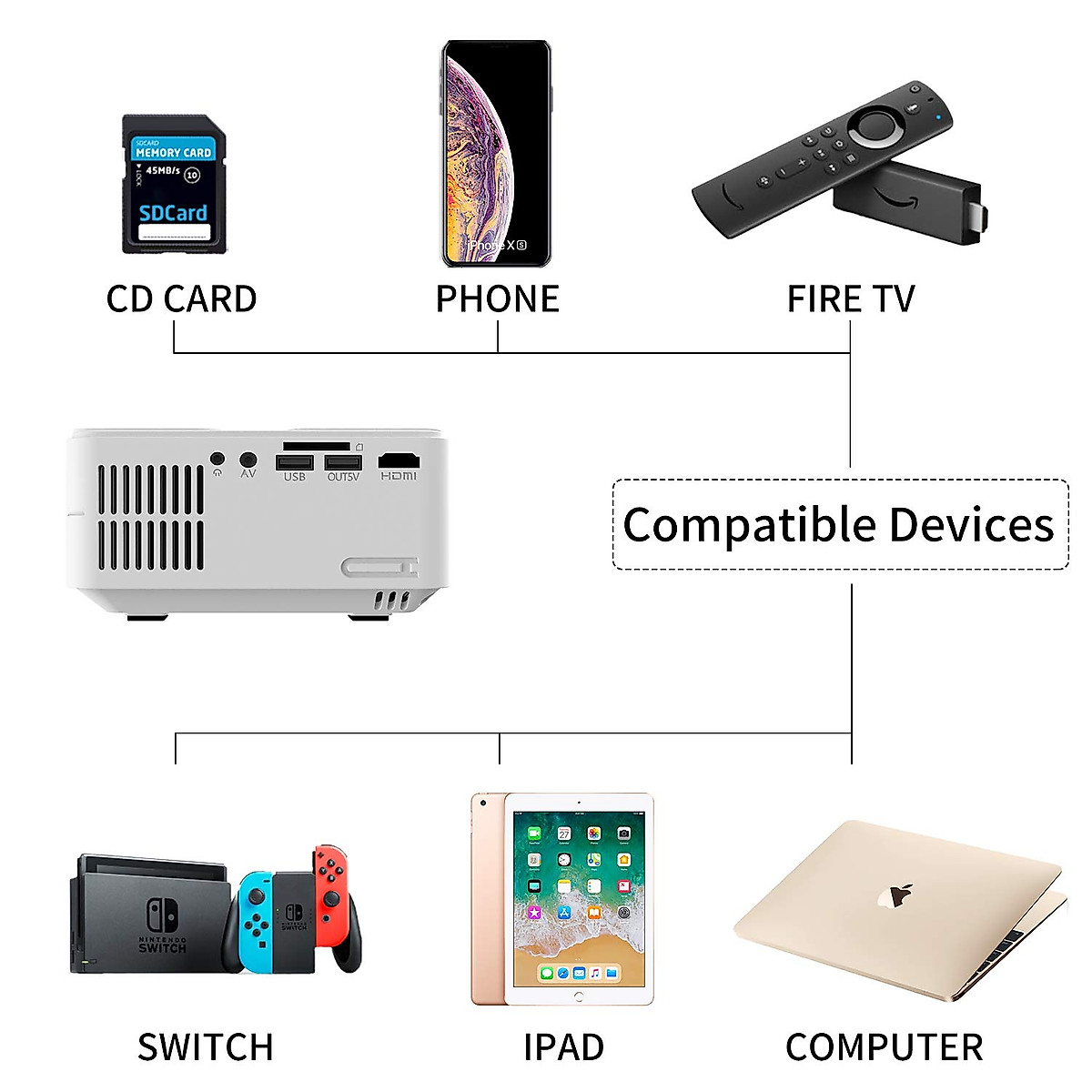 Artlii Enjoy2 Projector with WiFi and Bluetooth, Mini Projector, Portable Projector, Compatible with TV Stick, iOS, Android