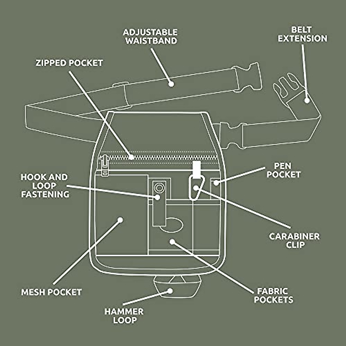 Handy Organizer Garden Tool Pouch - Unisex Utility Belt Apron for Gardening Gifts, Plumbing, Florists, Woodwork, DIY - with Multiple Pockets for Hand Tools & Adjustable Waist Belt Case4Life