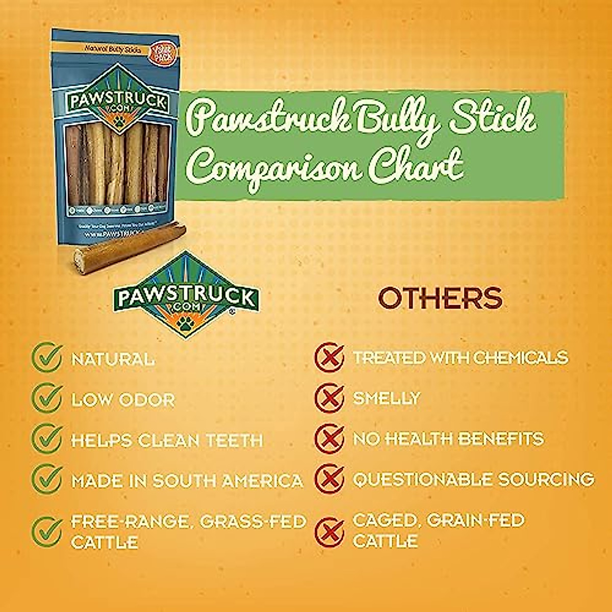 Pawstruck All-Natural 3-5" Bully Sticks for Small Dogs & Puppies – Single Ingredient, Low Odor & Rawhide-Free Dental Chew Treat Bones - 100% Real Beef with No Artificial Preservatives - 8 oz Bag
