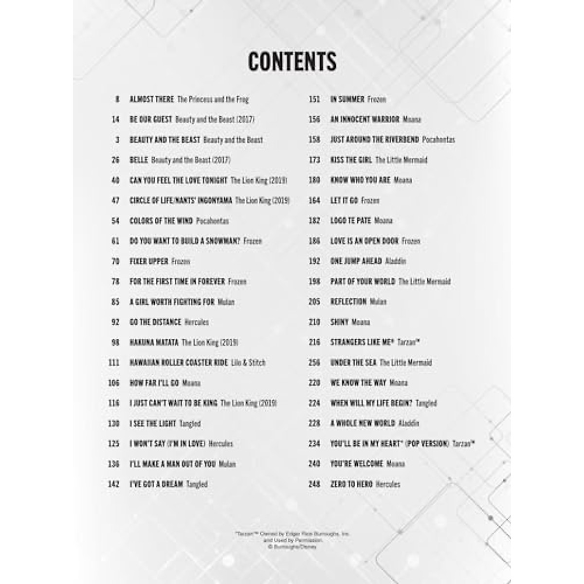 The 40 Most-Streamed Disney Songs: Easy Piano Songbook