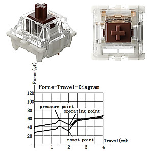 DRAOZA Gateron G Brown Pro Switches,3-Pin Pre Lubed RGB SMD Tactile Switches for MX Gaming Mechanical Keyboard (108PCS,Brown)