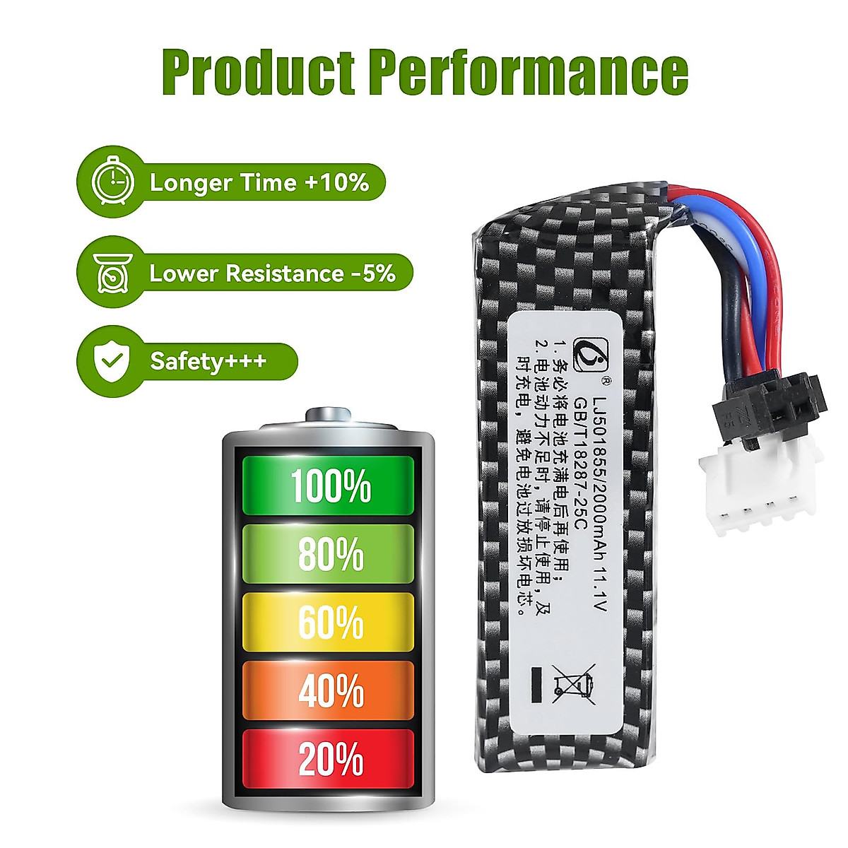 HYF 2 pcs 11.1V 2000mAh 501855 Soft-Gun Toy Rechargeable Li-ion Batteries SM2P Plug with a USB Charging Cable for WPL RES V-3 ESC 1/16 Crawler and Some Water-Gun Toy