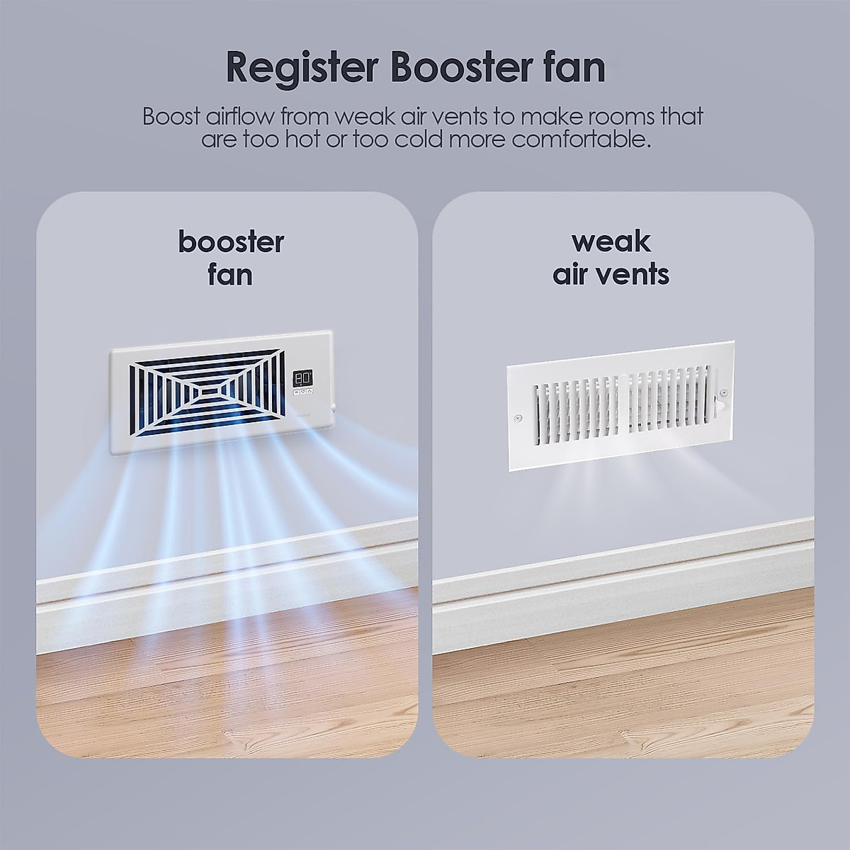 BIOWIND Quiet Register Booster Fan, Smart Register Vent Fits 4" x 10" Register Holes with Remote Control and Thermostat Control, Heating Cooling AC Vent Fan - White