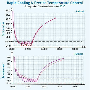 Acekool 12V Refrigerator, 42 Quarts/40L Car Refrigerator, RV Portable Refrigerator with 12/24V DC and 110-240V AC, Freezer Fridge Cooler, Rugged Wheels, for Car, RV, Camping and Home Use
