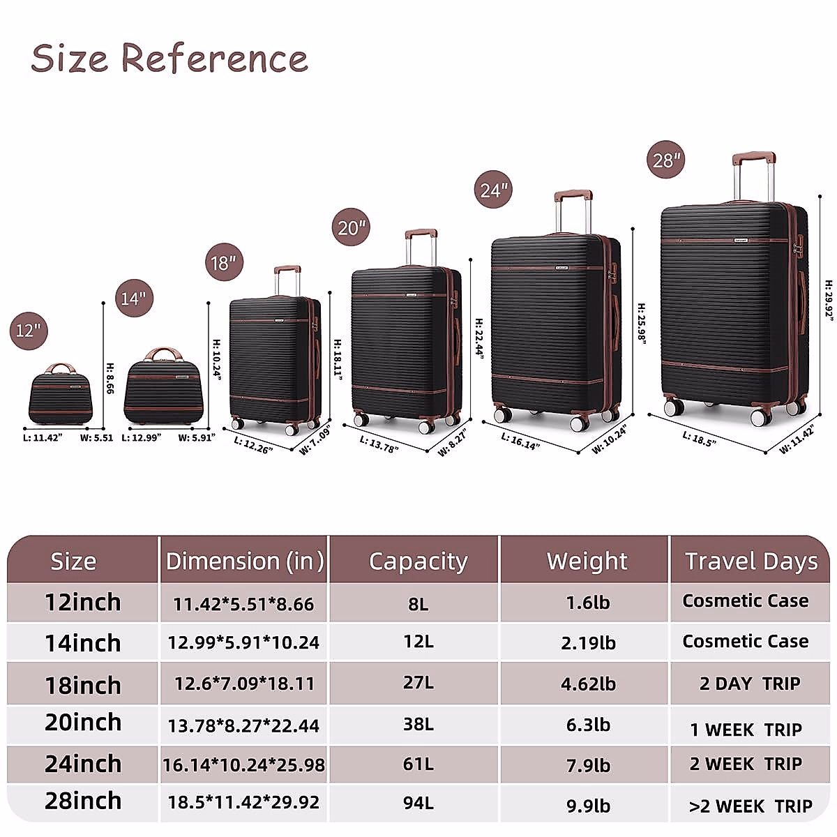 Lulusail Luggage Sets 6 Piece with two Cosmetic Case, Expandable(Only 28 & 24") Hardside Luggage with 360° Spinner Wheels, Durable Luggage Set Clearance For Women Men, Black