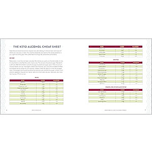 Keto Cocktails: 75 Low-Carb Libations