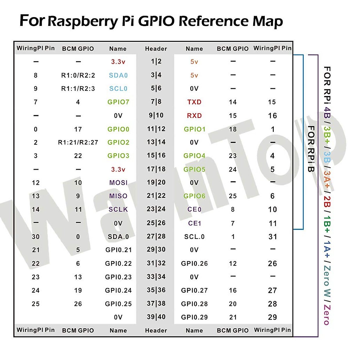 WayinTop RPi GPIO Breakout Expansion Kit for Raspberry Pi 4B 3B+ 3B 2B B+, T-Type GPIO Expansion Adapter Board + 830 Tie Points Solderless Breadboard + 40pin GPIO Flat Ribbon Cable + 65pcs Jumper Wire
