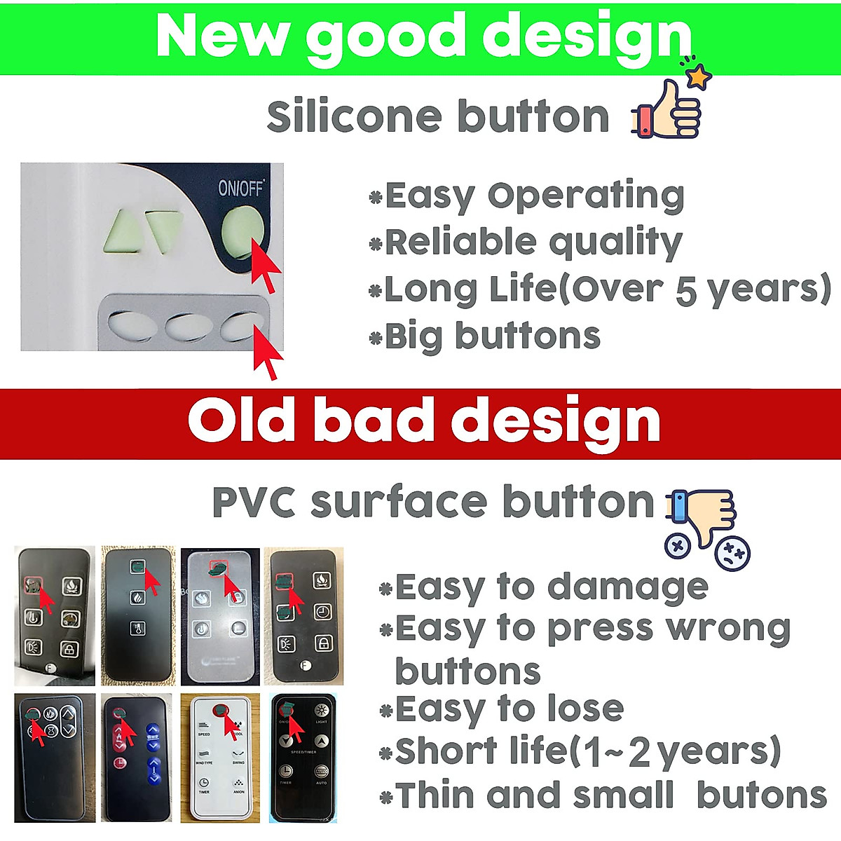 Replacement Remote Control for Covenant Electric Fireplace Heater LFP-Remote Control