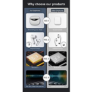 Wireless Earbuds Bluetooth 5.3+EDR/ENC+ANC Dual Noise Cancelling Headphones/LED Power Display/HD Voice Call Mic Headset/Type-C Fast Charge 48H Playback/IPX6 Waterproof Earbuds/Audifonos (White)