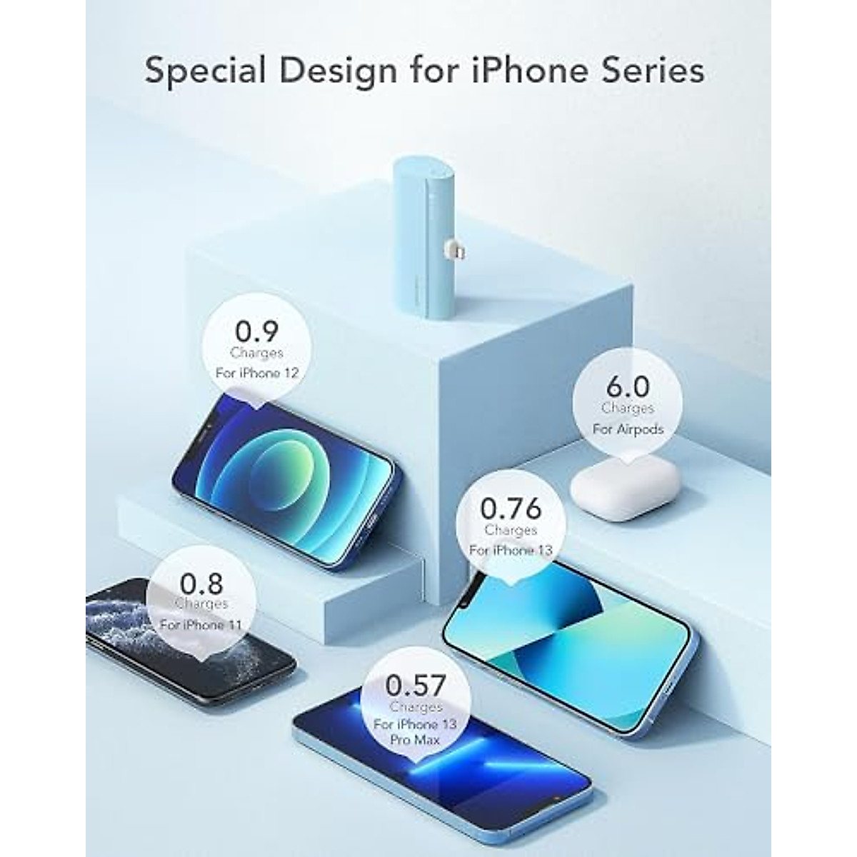 Charmast Small Portable Charger 5000mAh, Ultra-Compact 20W PD Fast Charging Power Bank Mini Battery Pack Compatible with iPhone 14/14 Pro Max/13/13 Pro Max/12/12 Pro Max/11/XR/X/8/7/6, and More