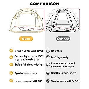 Transparent Outdoor Tent, Larger Space with 88.5ft2, 10' x 10' Portable Clear Screen House, 4-6 Person Shelter, Clear Pod, Canopy Gazebo for Patios, Backyards, Camping