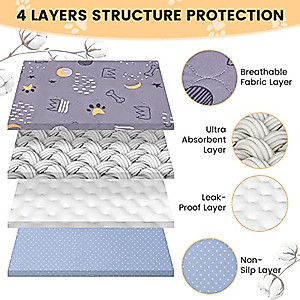 UPSKY Washable Pee Pads for Dogs 2 Pack Reusable Puppy Pads Waterproof Pet Training Pads, Non-Slip Dog Mats Fast Absorbent Whelping Pads for Playpen, Potty, Crate, Bed, 34” x 36”