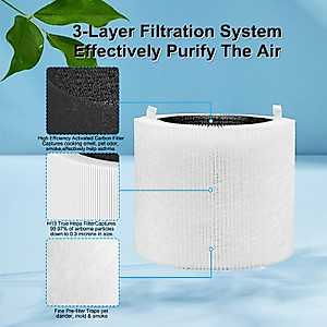 Blue Pure F2MAX Replacement Filter Compatible for Blueair Blue Pure 211i Max Blue Pure F2MAX Air Purifier Parts 2 Pack