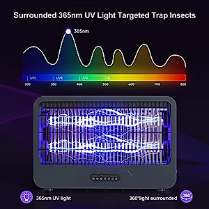 Bug Zapper, FTMKK Mosquito Zapper [Poweful 3500V Double Grid & Remote] Fly Zapper, Electronic Mosquito Repellent to Trap Bug Insect Fly Indoor, Bug Light 20W & 4 Lights， Grey