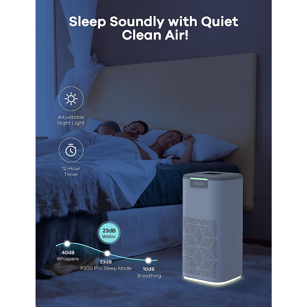 WELOV P200 PRO Air Purifiers with Pet Care Filter Bundle: Up to 1570 Ft² in 1 Hr With Air Quality Monitor, Smart WiFi, Alexa Control