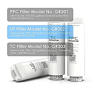 Frizzlife GR302 Replacement Filter Cartridge (UF) For GX99 Ultra-Filtration Water Filter