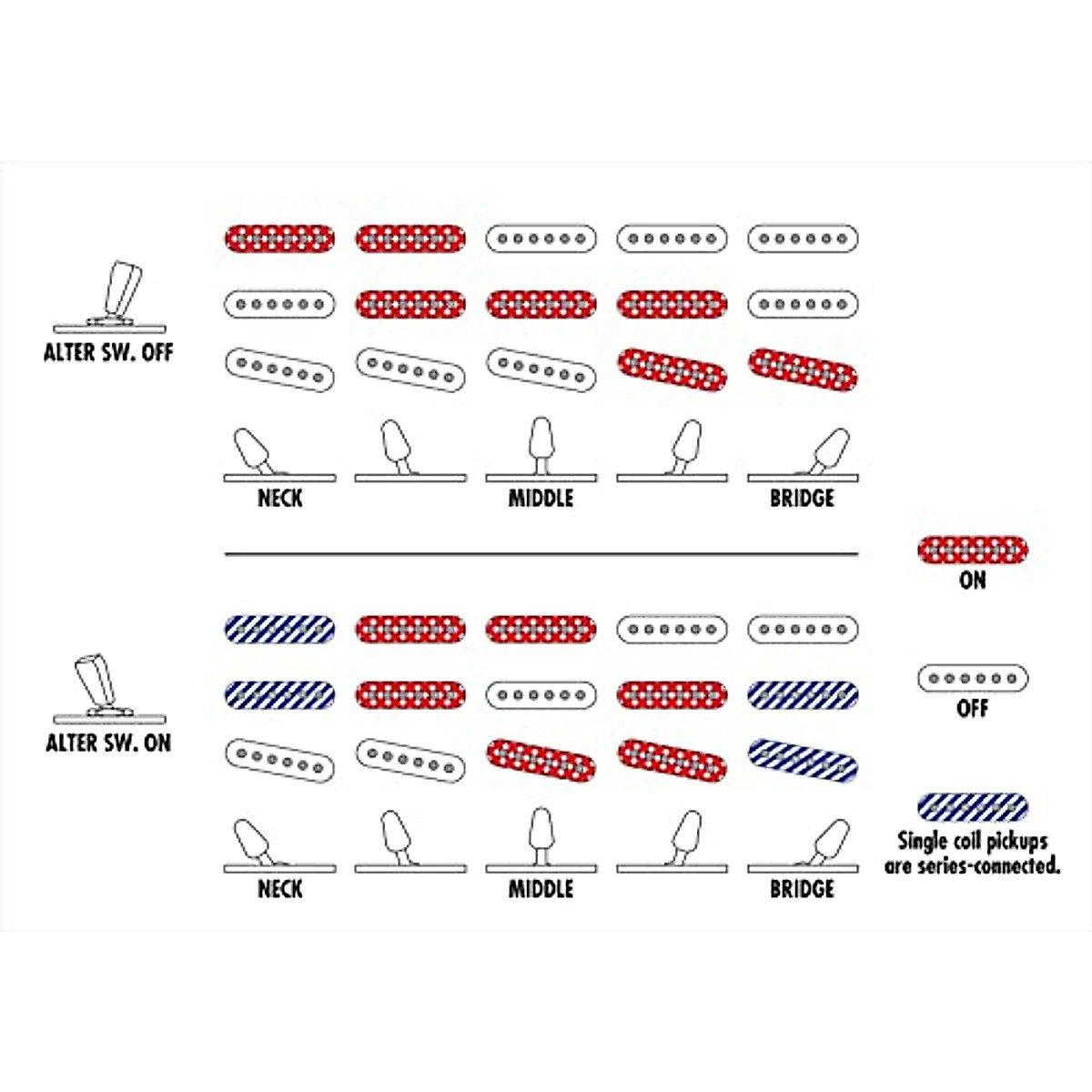 Ibanez AZES31 Standard Ivory