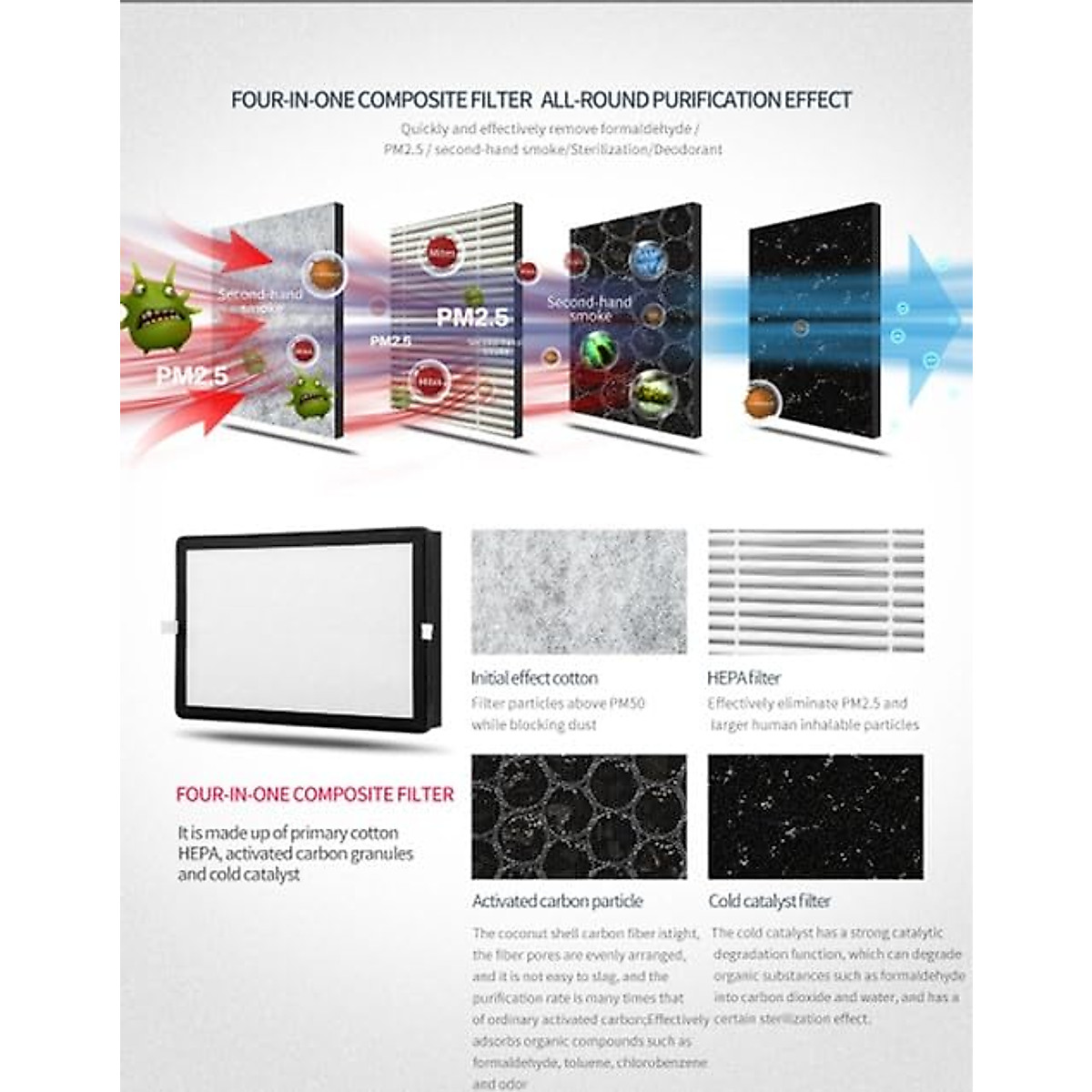 ALL-IN-ONE Wall-Mount/Desktop/Bedroom Air Purifier with HEPA Carbon Cold-Catalyst & UVC