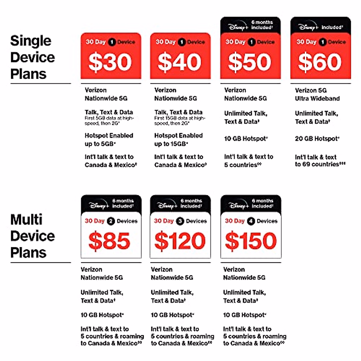 Total by Verizon Motorola Moto g Power, 64GB, Black - Prepaid Smartphone (Locked)