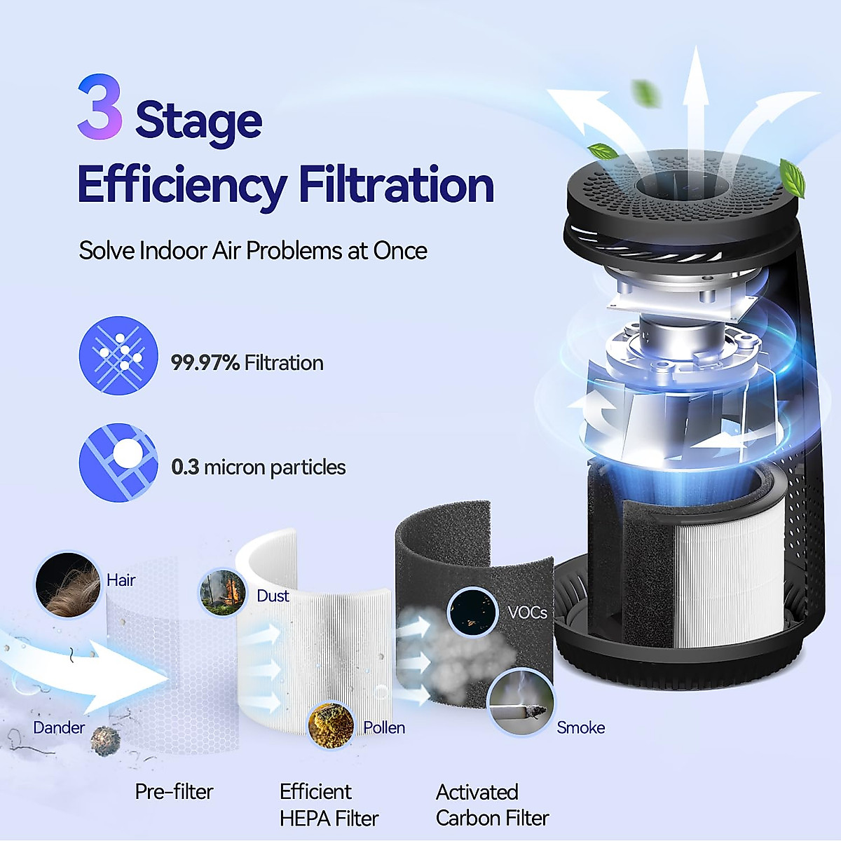 Air Purifiers for Home Bedroom, 3-in-1 HEPA Filter for Pets Dander Dust Pollen Smoke Odors, Quiet Air Cleaner with Sleep Mode, 12H Timer, Night Light, Aromatherapy, Safety Lock, Black