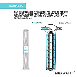 20" Slim Blue Whole House Whole House Anti Scale Filter Set - 20" x 2.5" Polypropylene Sediment, Phosphate Anti-Scale, CTO Carbon Block Water Filter pack, Total of 3 Filters