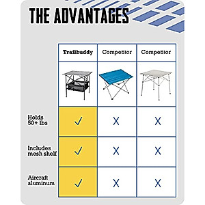 TrailBuddy Folding Camping Table - Aluminum Foldable Table for Tailgating or Camp Site with Carry Bag - Lightweight and Portable for Beach, Picnic, Tailgate & Outdoor Use, 28"x 28" x 28"