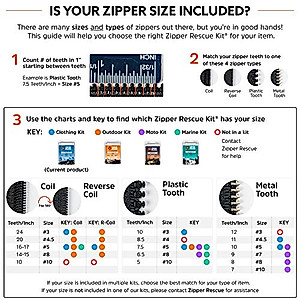 Zipper Rescue Zipper Repair Kits – The Original Zipper Repair Kit, Made in America Since 1993 (Clothing)