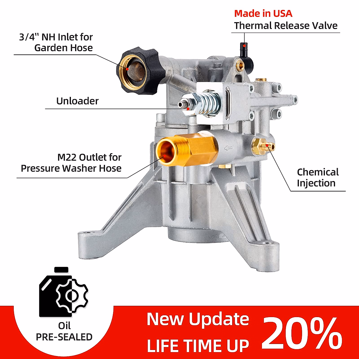 SANOL Max 3000 PSI Pressure Washer Pump 2.5 GPM 7/8" Shaft - Replacement Gas Power Washer Pump - Oil Comes Sealed - Fits: 308653052, 308653006, 308653025, PS262311, GCV160 and more