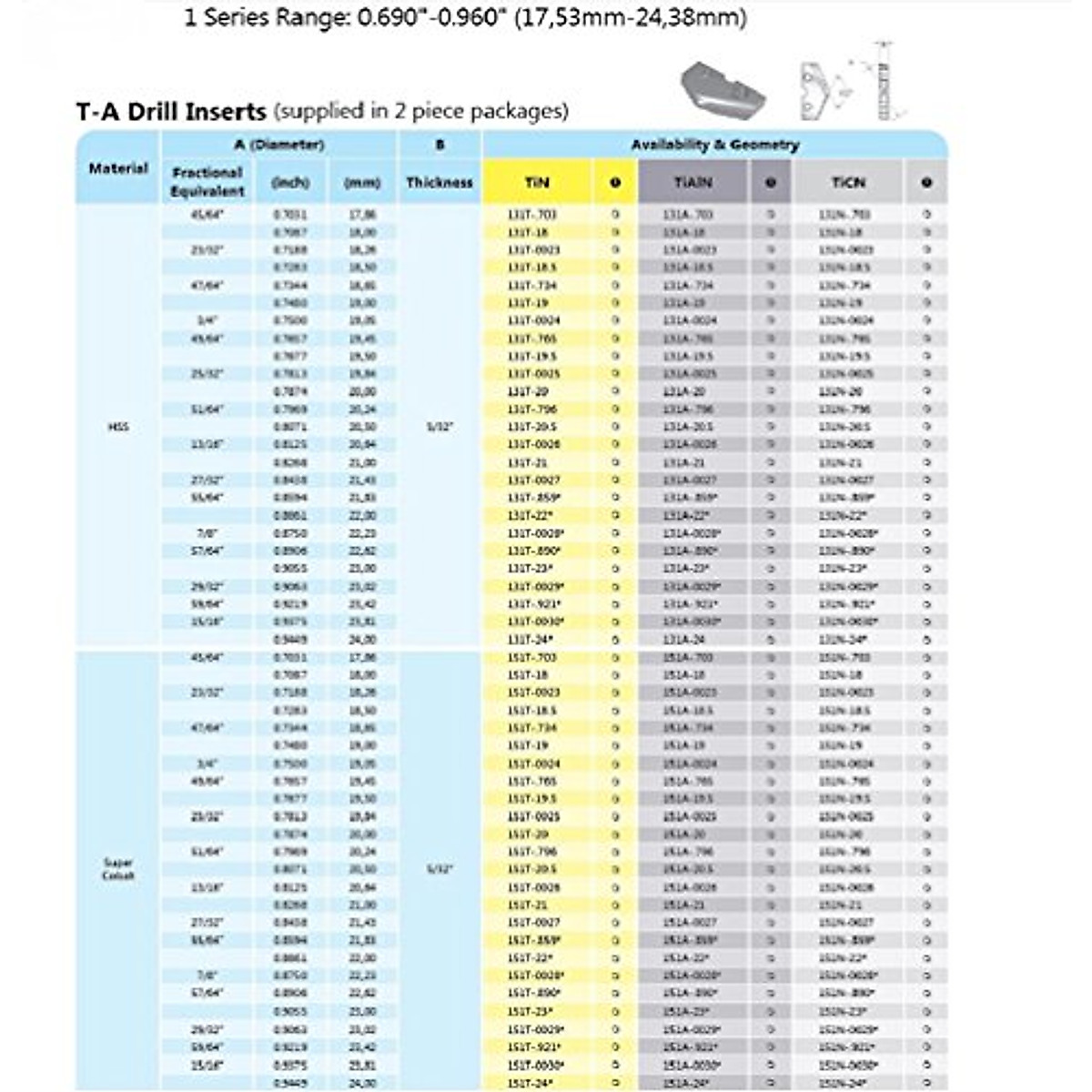 Allied Machine & Engineering 151T-0030 TiN Coated Super Cobalt Original T-A Drill Insert, Series 1, 15/16" Diameter (Pack of 2)