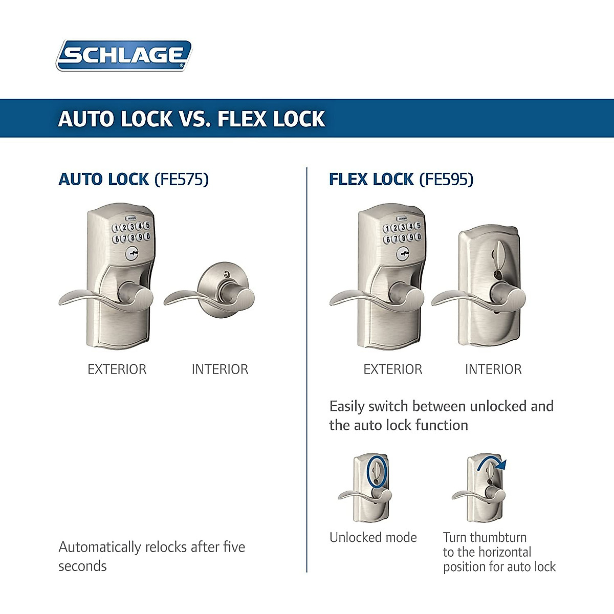 SCHLAGE FE575 PLY 626 ELA Plymouth Keypad Entry with Auto-Lock and Elan Levers, Brushed Chrome