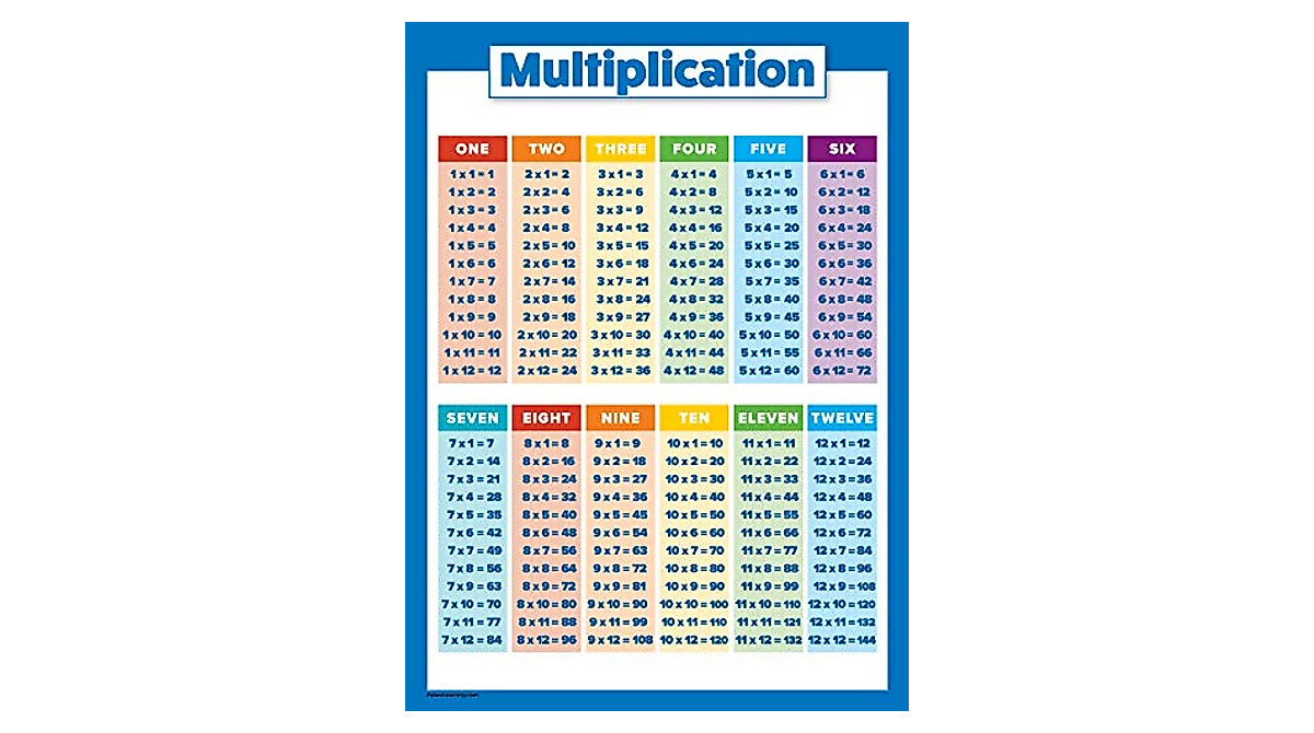 Laminated Multiplication Table Poster for Kids & Math Class