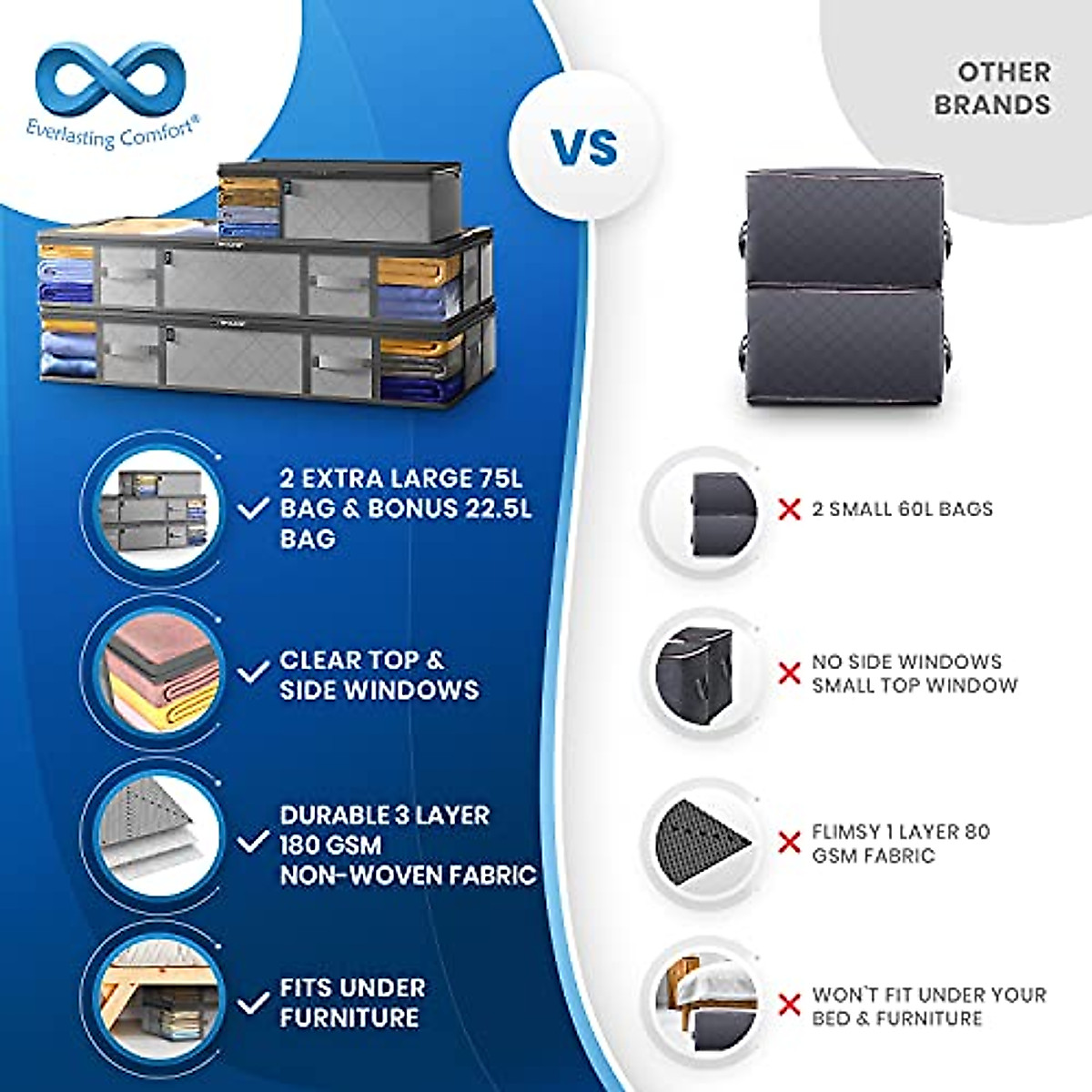 Everlasting Comfort Under Bed Storage Bags - Store 45% More With 172.5L of Bins - Collapse & Fold