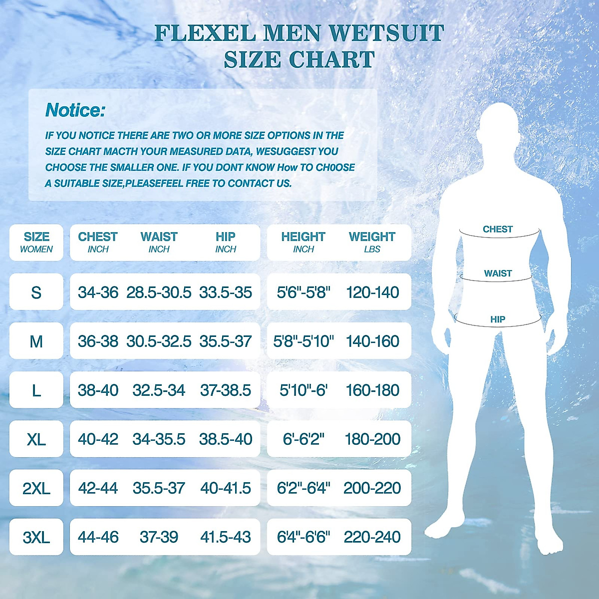 Shorty Wetsuit Men,2mm Neoprene Short Sleeves Wet Suits Back Zip, 1.5mm Shorty Surf Suit Keep Warm in Cold Water for Snorkeling Kayaking Boarding(Dark Blue 2mm,XX-Large)