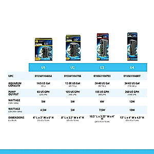 Fluval U4 Underwater Filter, Freshwater and Saltwater Aquarium Filter, A480,Black