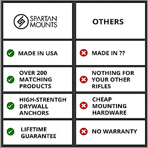 Spartan Mounts Black Sonos Roam Wall Mount - for SONOS ROAM Bluetooth Speaker, Low Profile, Home, Office, Garage, Dorm, Patio, Auto, RV, Boat, Mount Anywhere Design, Black