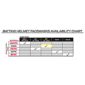 Rawlings | R16WG Batting Helmet Facemask | Baseball | Fits all R16 Senior Size Helmet Models | Adult | White