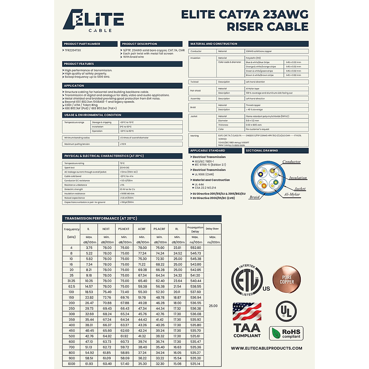 Elite CAT7A Shielded Riser (CMR), Ethernet Cable 1000ft Reel, Shielded Foil Twisted Pair (S/FTP) 23AWG, Solid Pure Bare Copper, 1000MHz, UL Certified, Easy Pull, Bulk Networking Cable - Grey