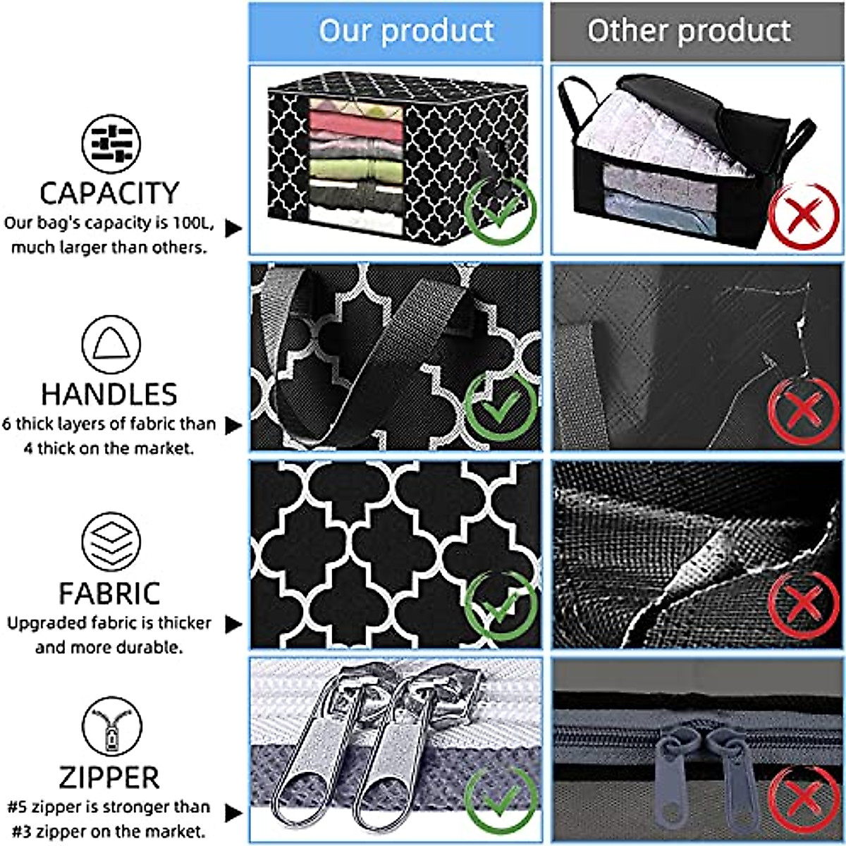 QYQBOON Large Clothes Storage Bags 100L Storage Bins Organizer Clothing Thicken Storage Containers for Comforter Blanket Bedding, Foldable with Reinforced Handle, Clear Window, Sturdy Zippers, 3 Pack…