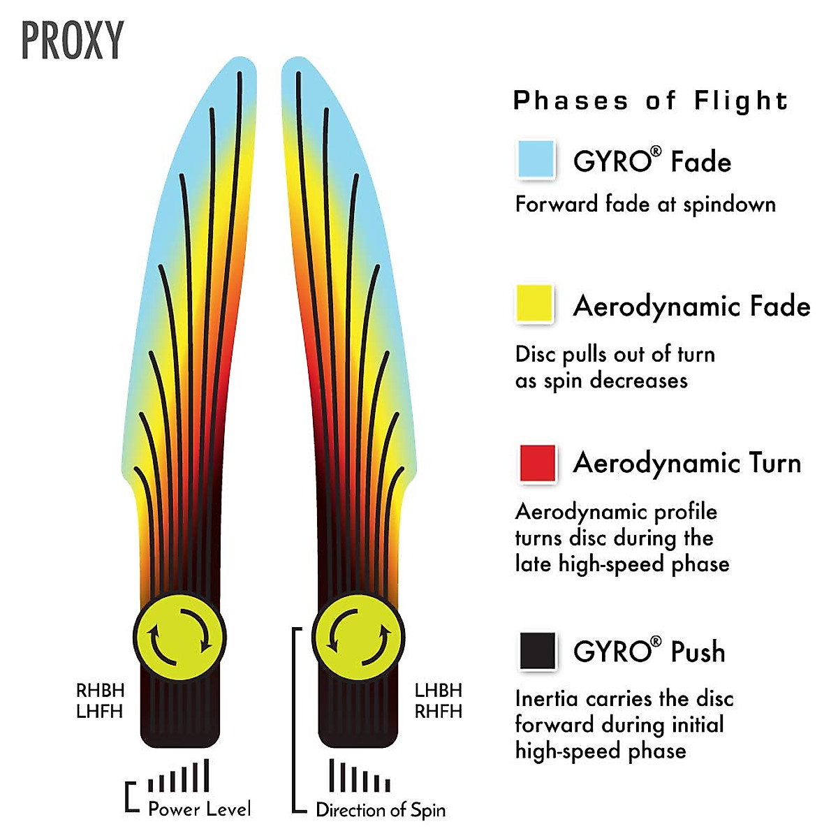 Axiom Discs Plasma Proxy Disc Golf Putter (170-175g / Colors May Vary)