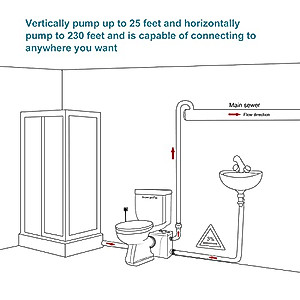 700watt Macerator Toilet, 1HP Two Piece Upflush Toilet Kit Included Toilet Bowl, Water Tank, Soft Closing Seat, Extension Pipe Between Toilet and Pump,Automatic Start and Stop (FLOWC-700)